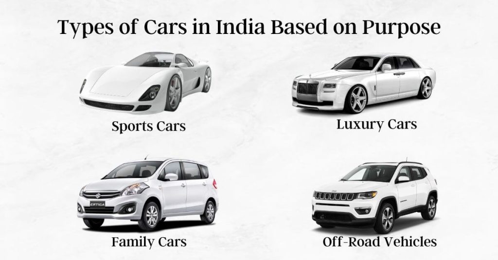 Exploring the Different Types of Cars in India: A Comprehensive Guide